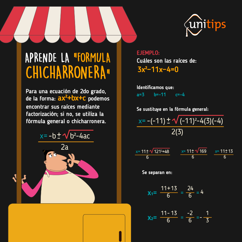Aprende la "Formula Chicharronera"