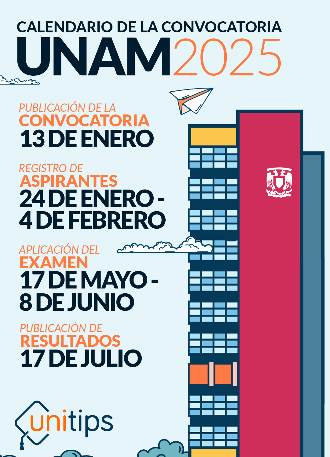 Convocatoria UNAM 2025: admisión a licenciaturas