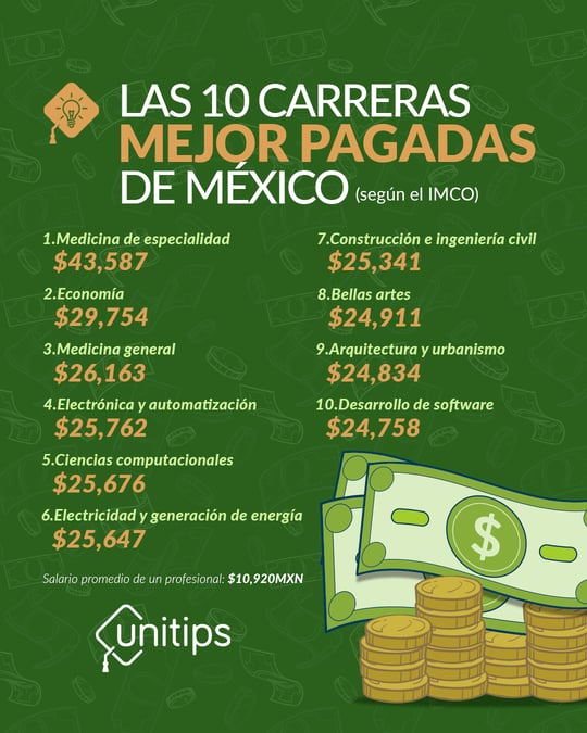 Carreras mejor pagadas de México