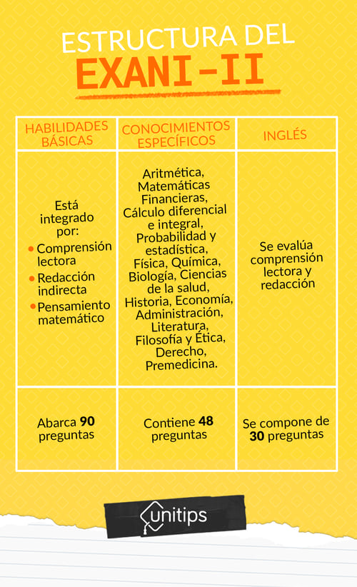 Todo sobre el nuevo examen EXANI-II