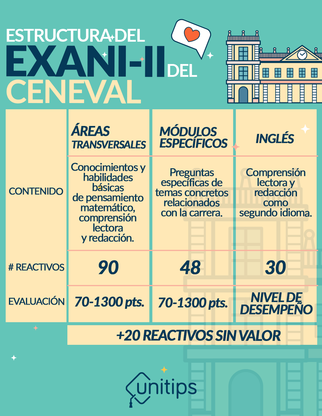 EXANI-II: todo sobre el examen del Ceneval 2025