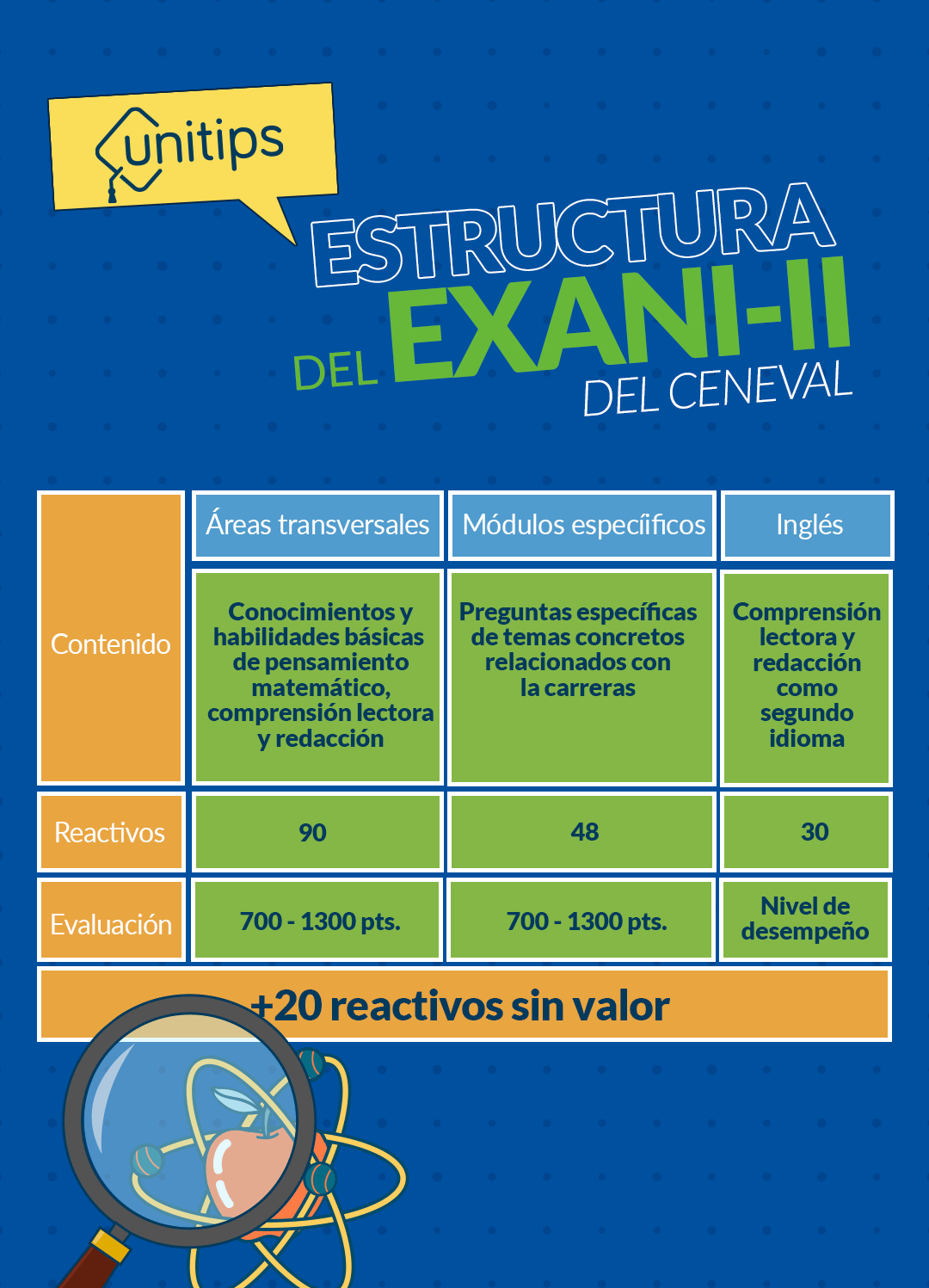 Todo sobre el EXANI-II: contenido y estructura