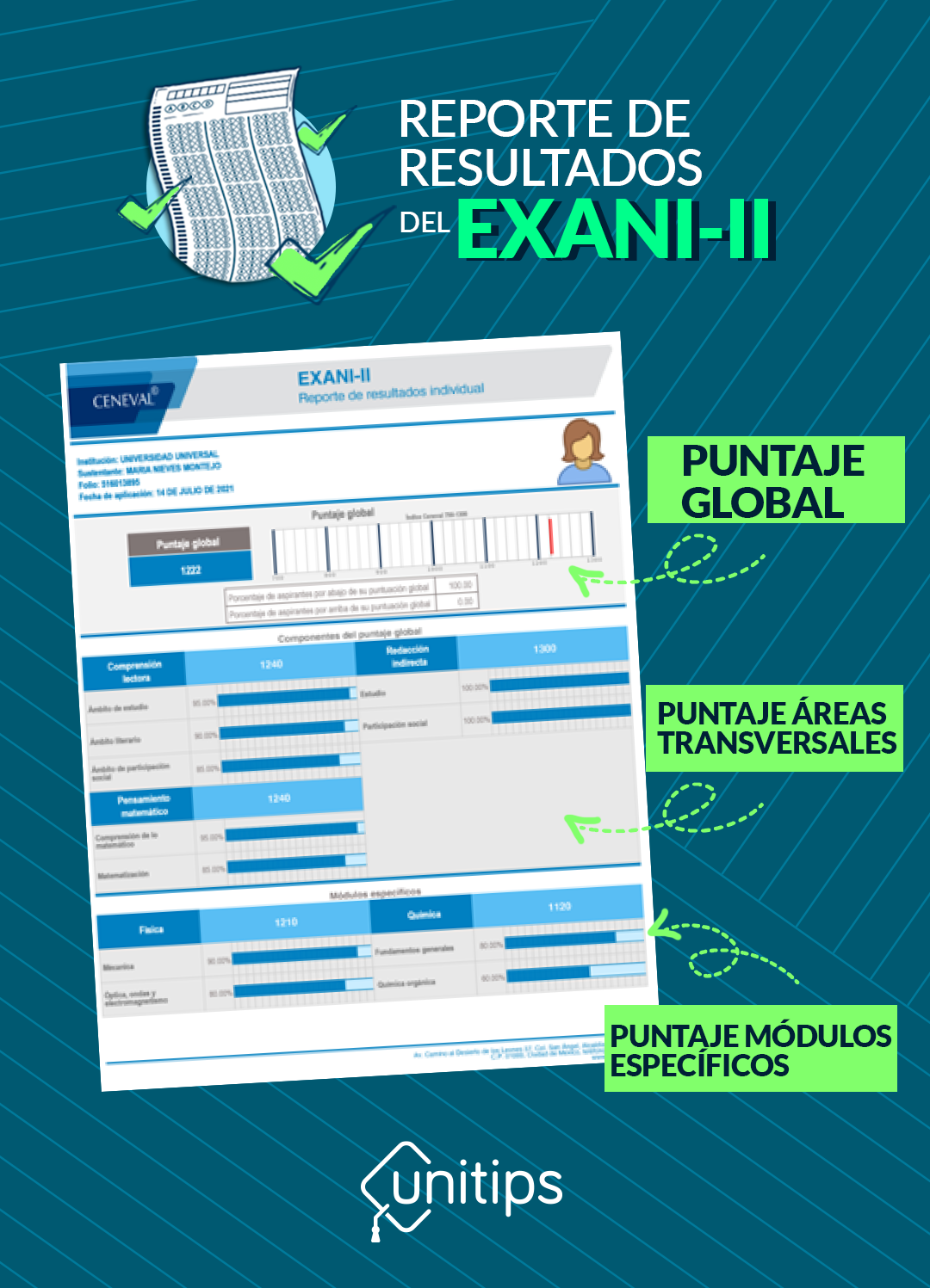¿Cómo se califica el EXANI-II?