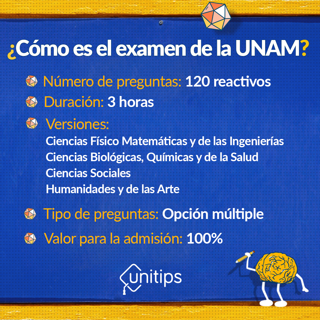 Examen UNAM 2023: temario y estructura