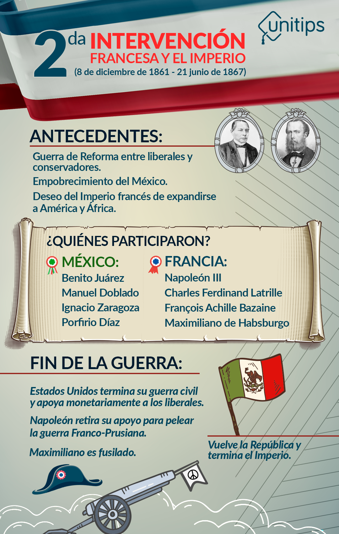 Segunda intervención francesa: causas y consecuencias
