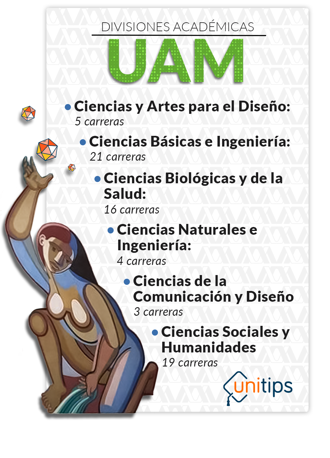 Carreras de la UAM 2024: lista actualizada