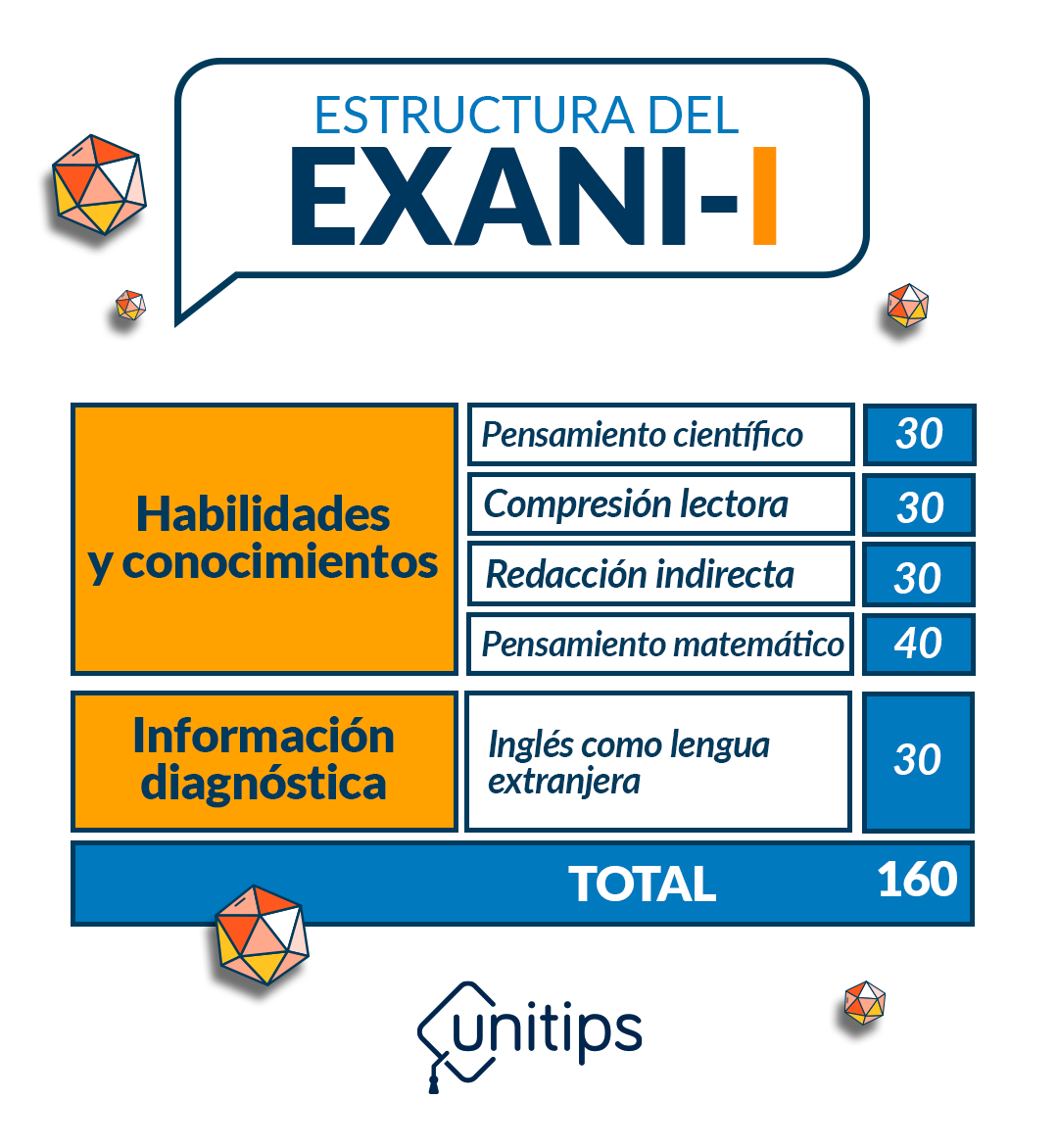 Temario y contenidos del EXANI-I