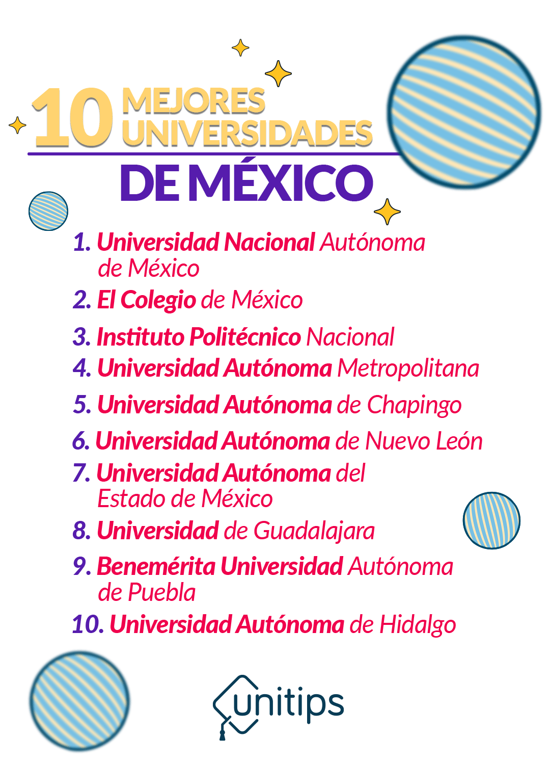 Las mejores universidades de México 2025