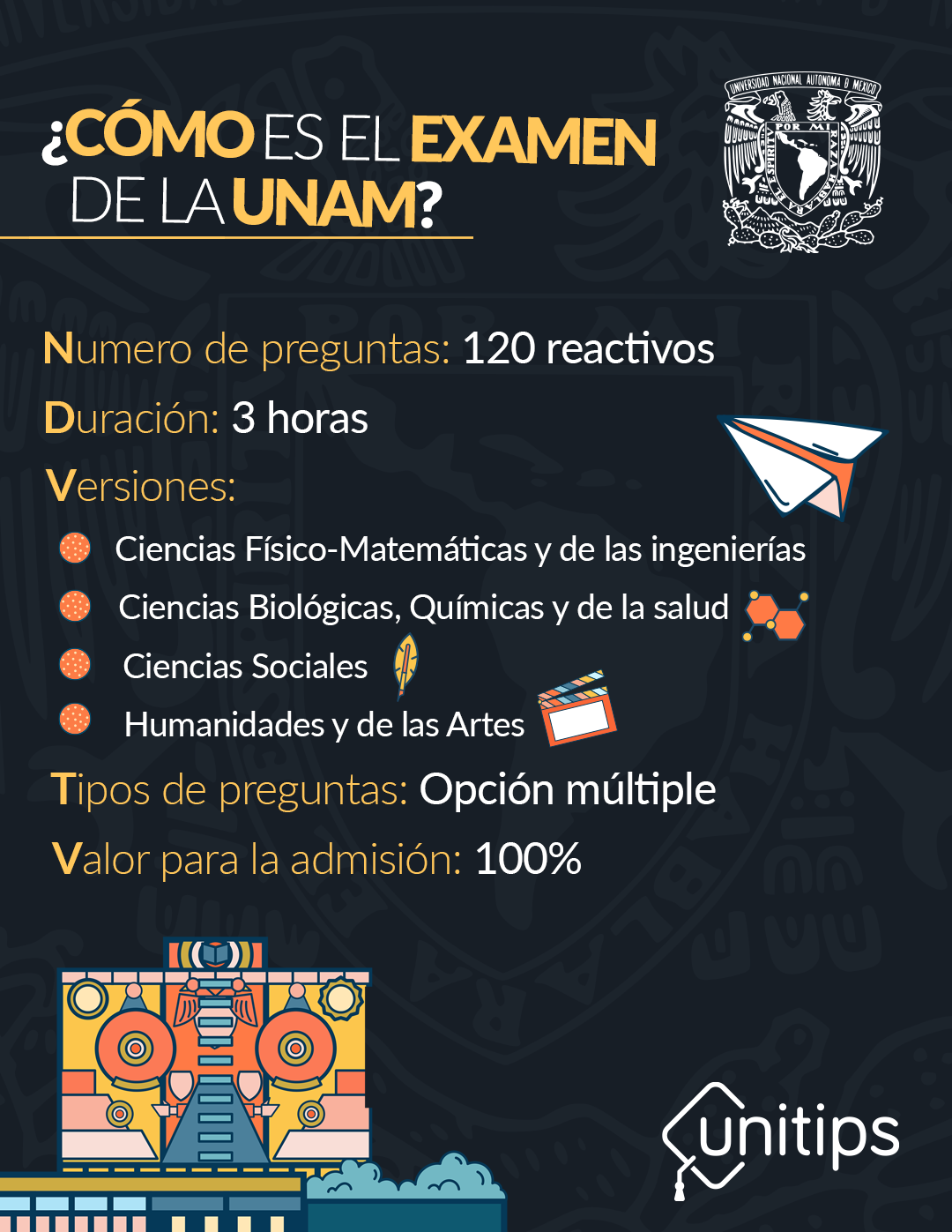 Examen UNAM 2024: estructura y temario