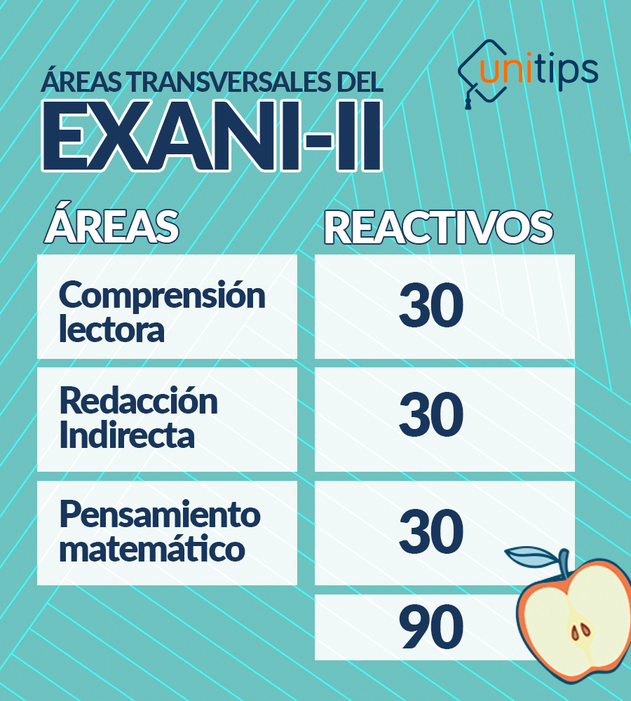 Temario Ceneval EXANI-II: áreas transversales