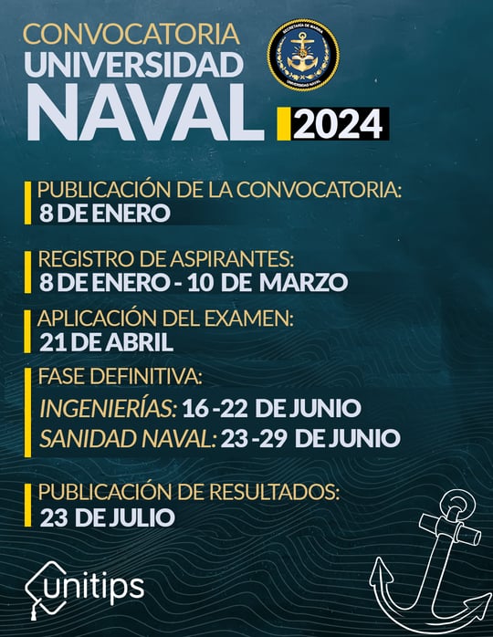 Convocatoria Universidad Naval 2024