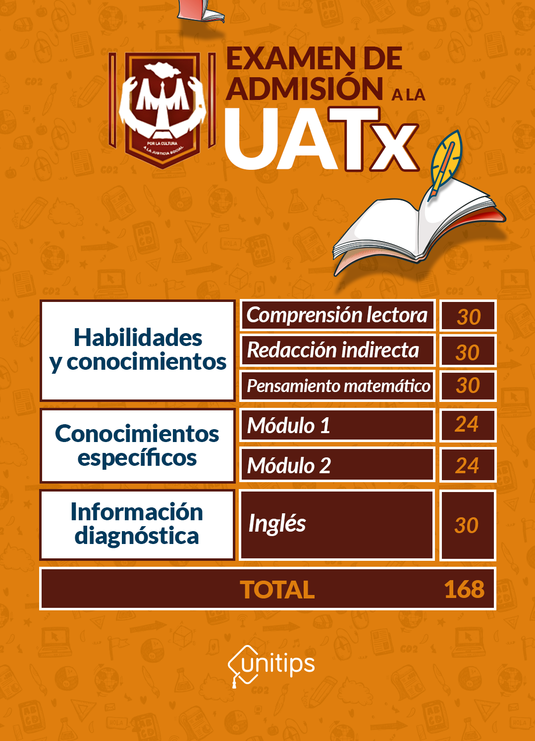 Examen de admisión a la UATx