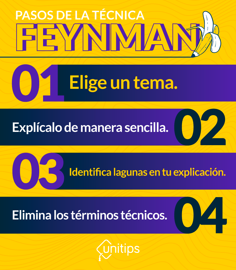 Técnica Feynman