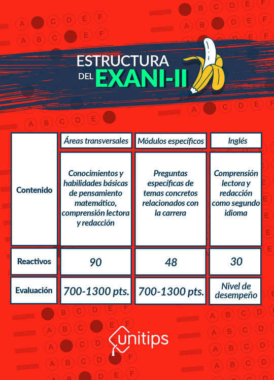 Todo sobre el Ceneval EXANI-II