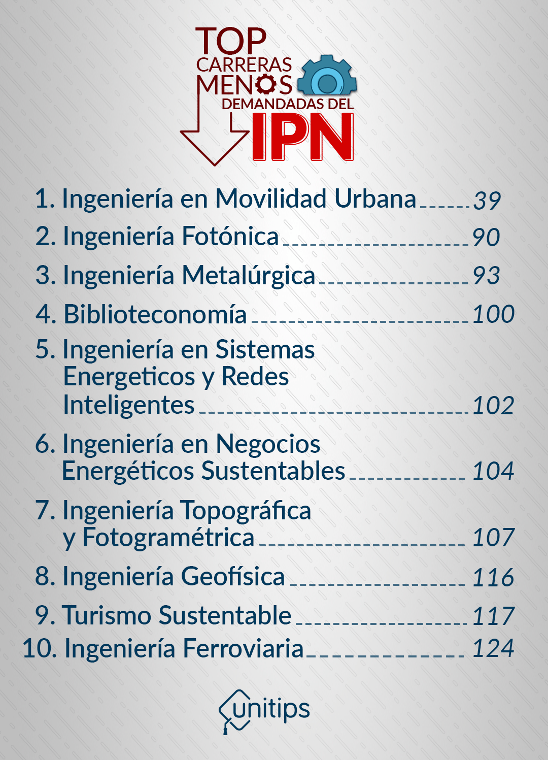 Carreras menos demandadas del IPN