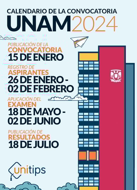 Convocatoria UNAM 2024: registro a licenciaturas