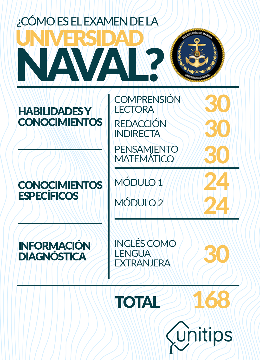 Examen de la Universidad Naval