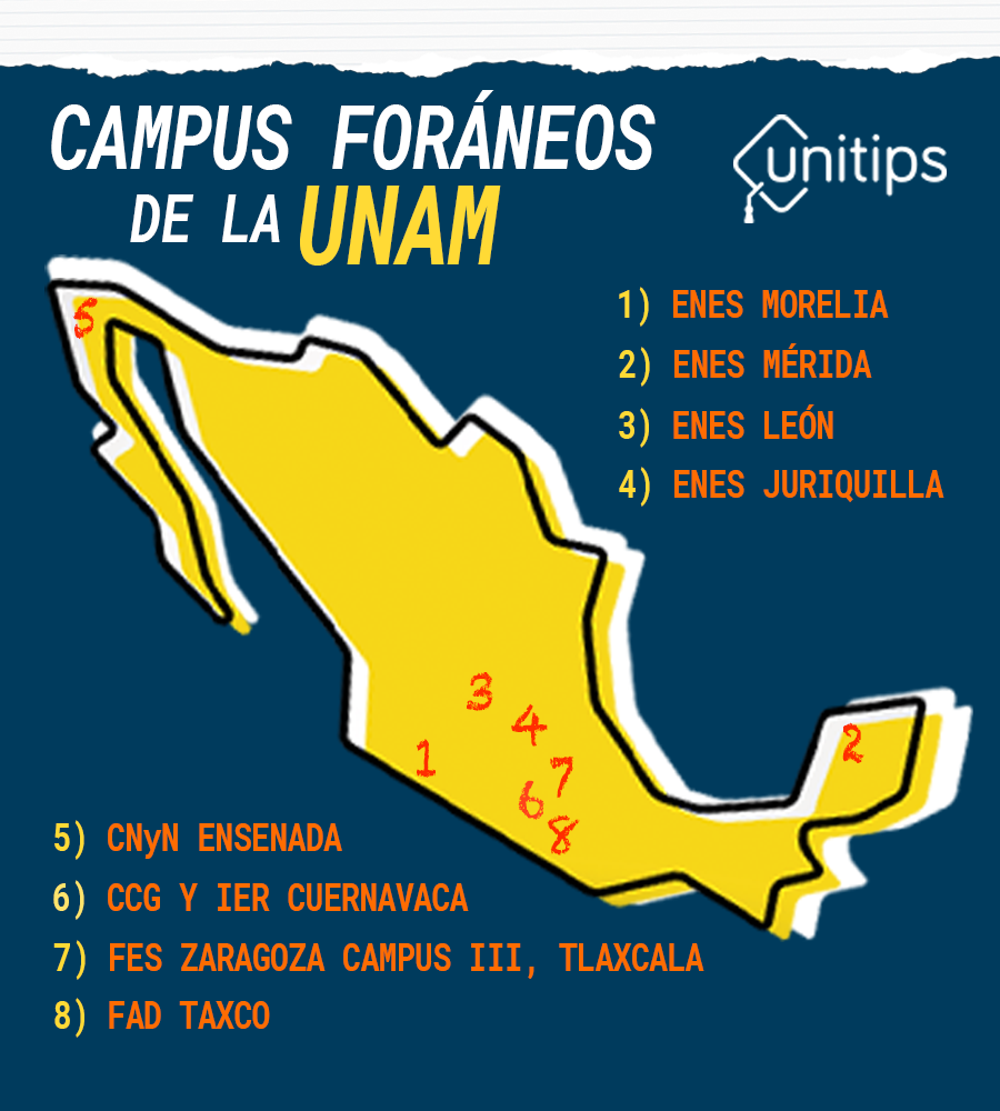 Sedes foráneas UNAM: campus en México