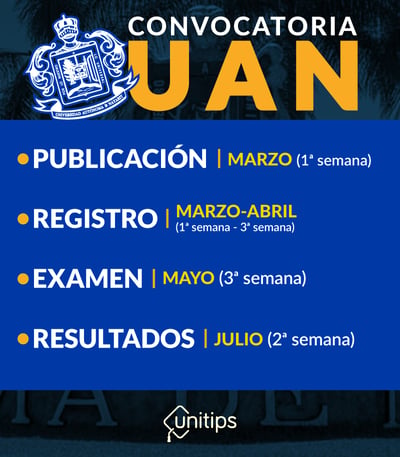 Convocatoria de la UAN 2023