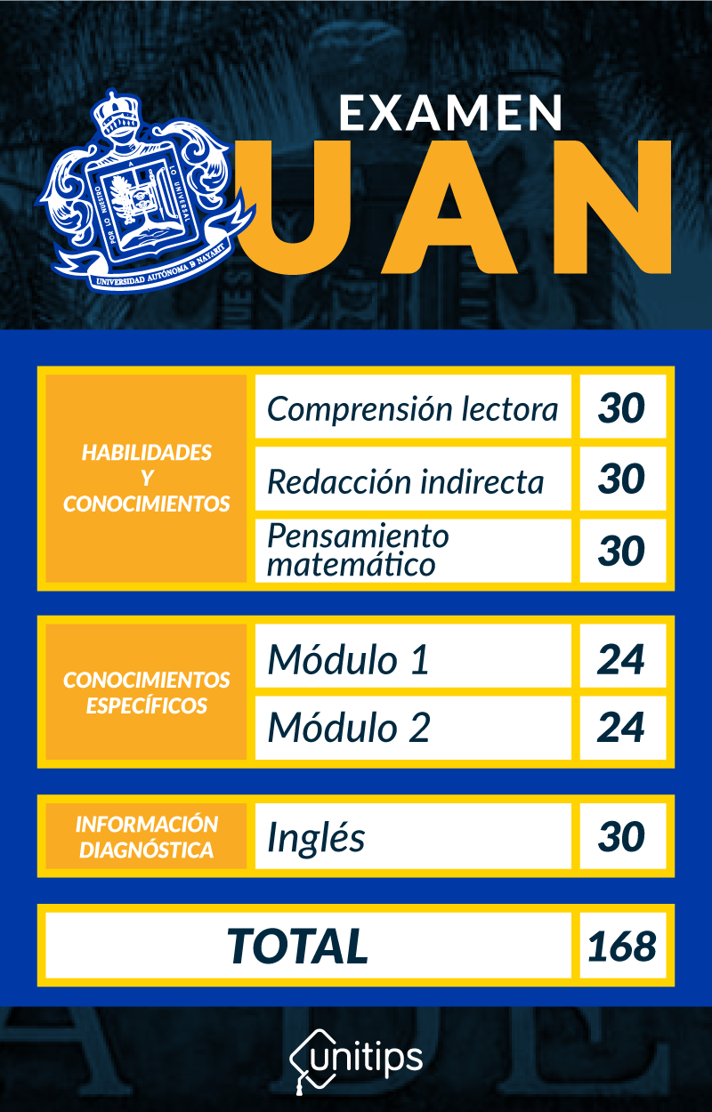 Examen de admisión UAN
