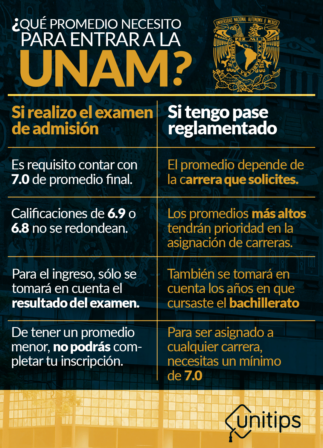 ¿Cuál es el promedio para entrar a la UNAM?