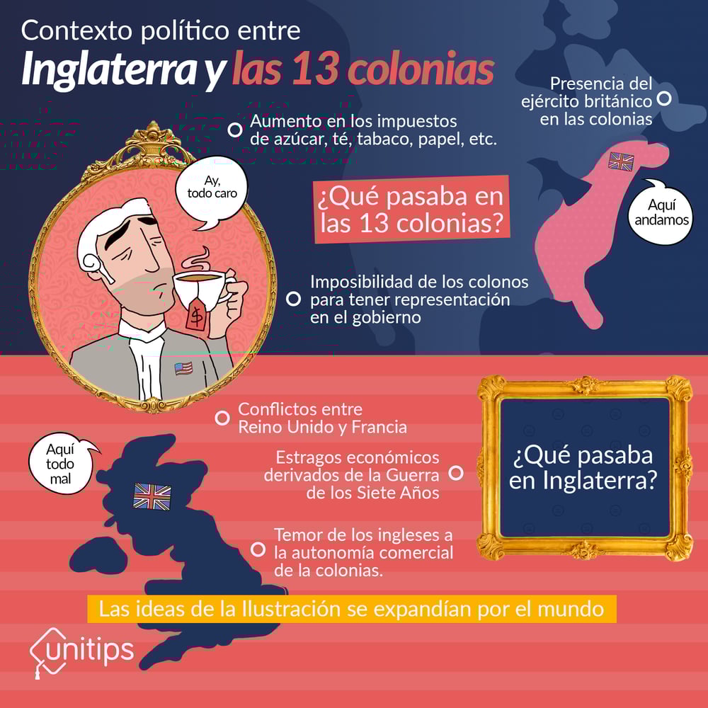 Causas y consecuencias de la Independencia de las 13 colonias