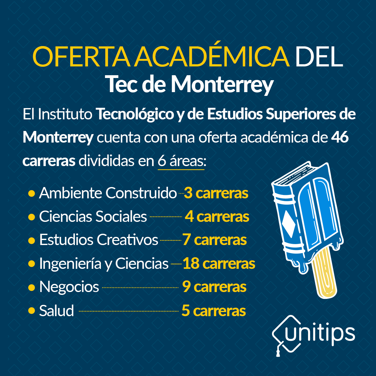 Tec de Monterrey: ¿qué carreras ofrece?
