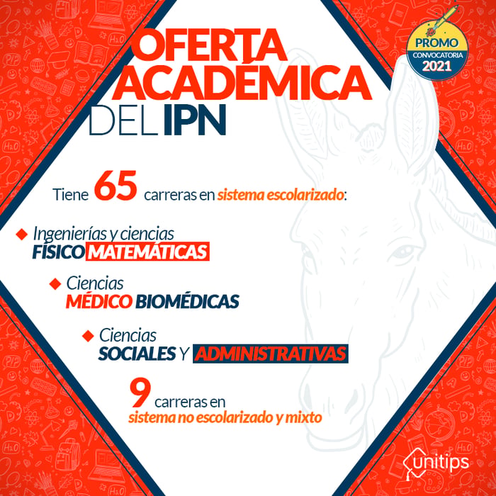 Oferta educativa del IPN, carreras y licenciaturas