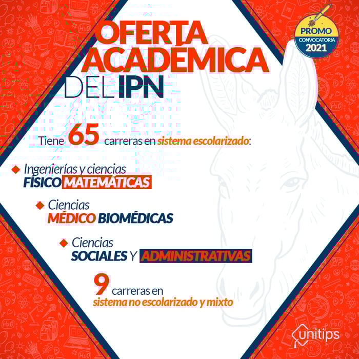 Oferta educativa del IPN, carreras y licenciaturas