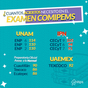 ¿Cuántos aciertos necesitas para entrar a la prepa?