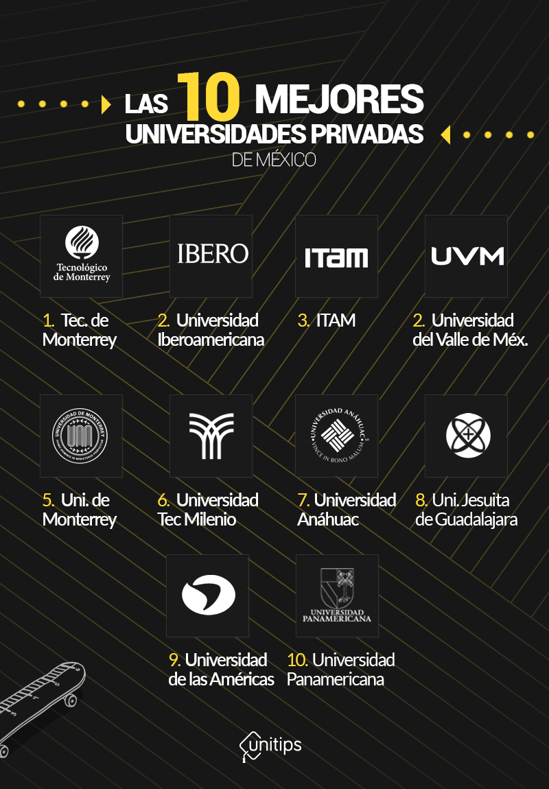 Top 10 mejores universidades privadas de México