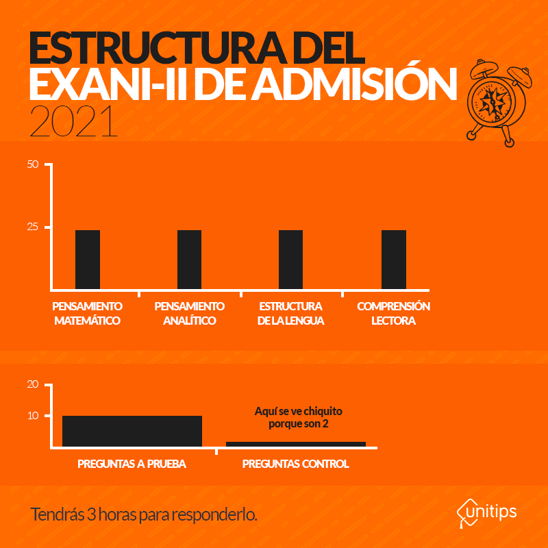 Temario del EXANI-II de admisión