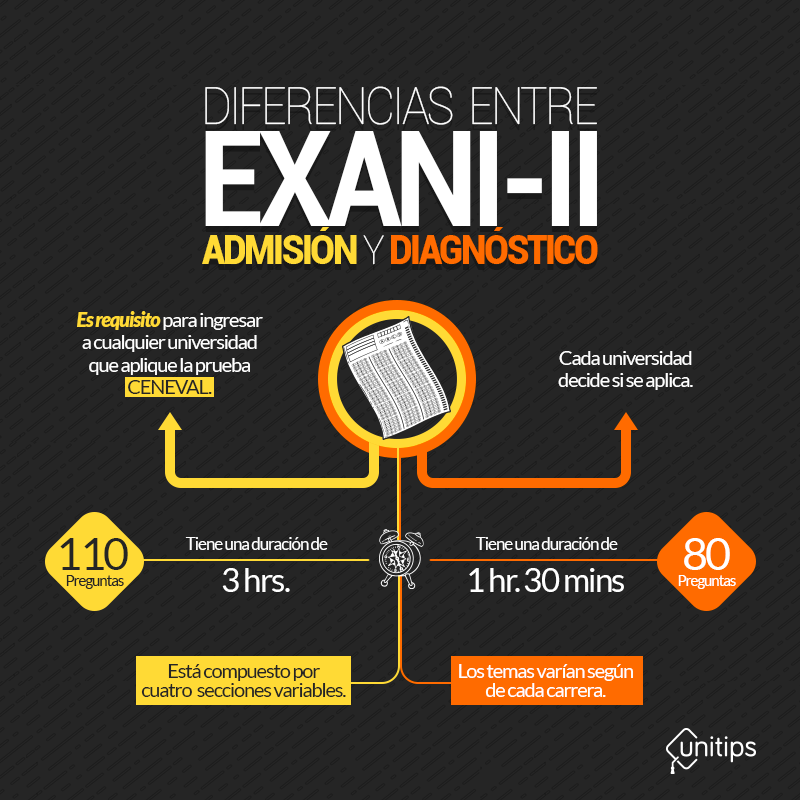 Ceneval EXANI-II: Todo lo que necesitas saber