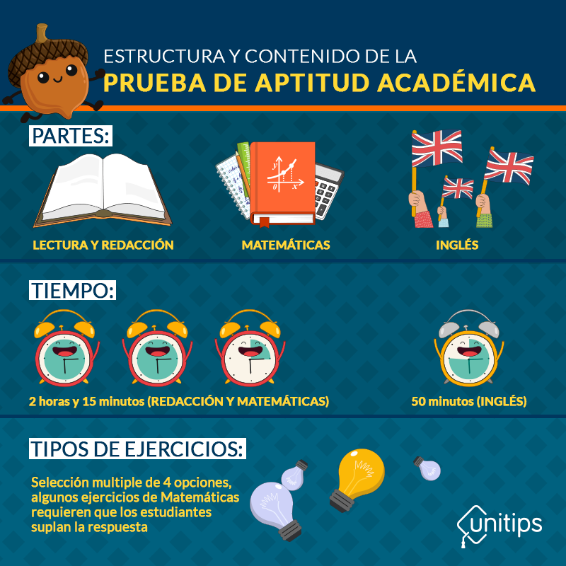 El examen de más prestigio: ¡conoce todo de la PAA de College Board!