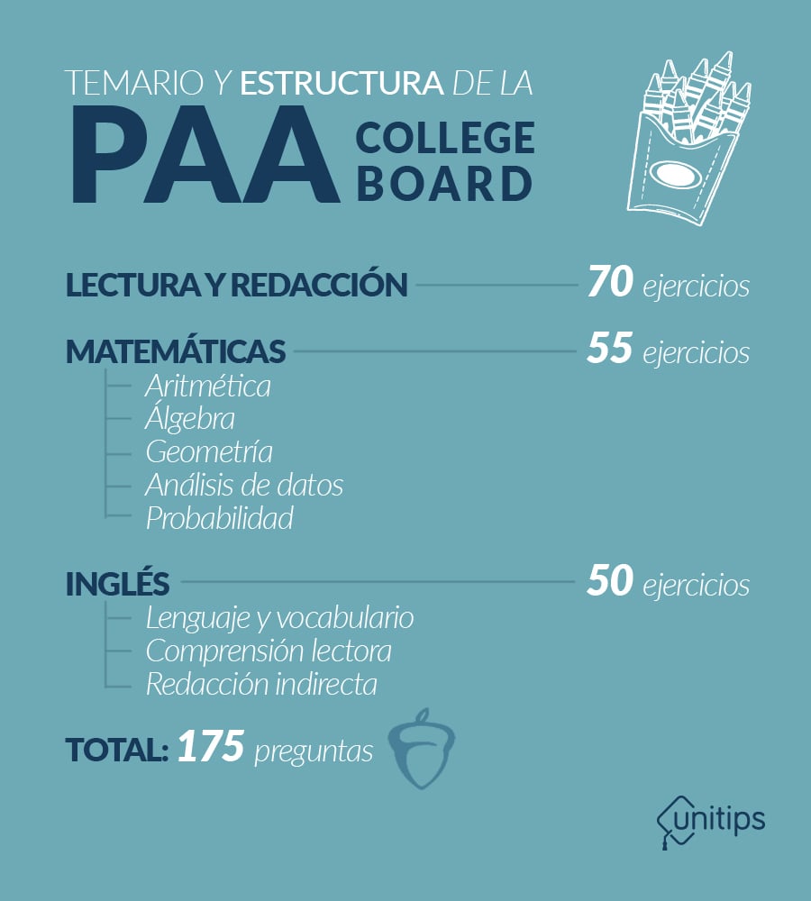 Guía para la PAA: estructura y ejercicios