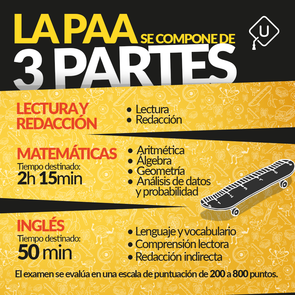 Temario y ejercicios de la prueba PAA College Board