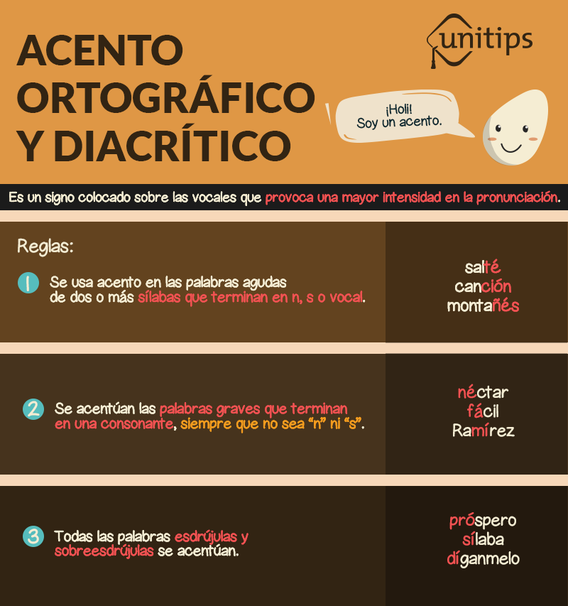 Acento ortográfico y diacrítico Guía de Temas para el Examen de IPN