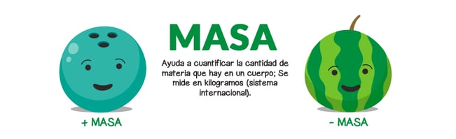 Física: Masa, fuerza y peso. Guía de temas para el examen de la UNAM