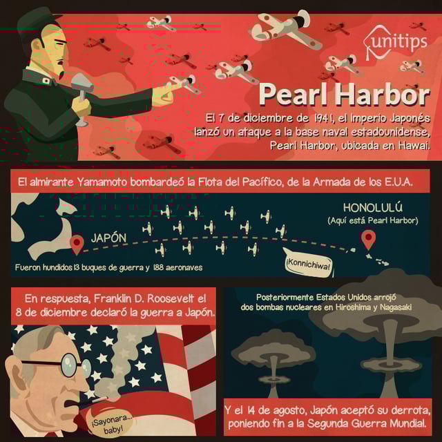 Historia: 1era y 2da Guerra Mundial Guía de temas para el examen de la UNAM