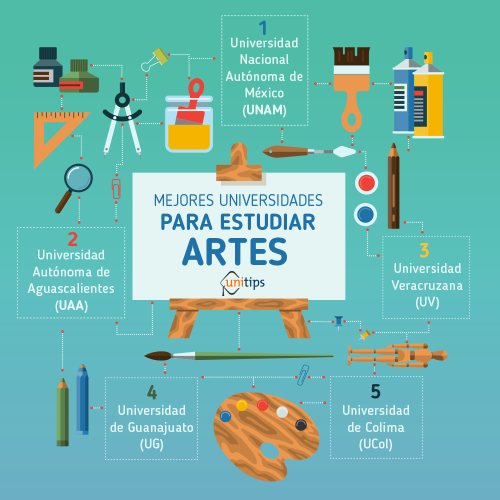 Top 5: Las mejores universidades públicas para estudiar artes