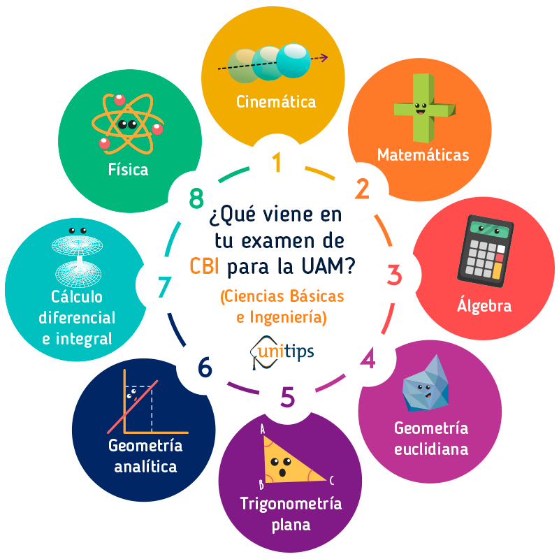 Guía para el examen CBI para la UAM