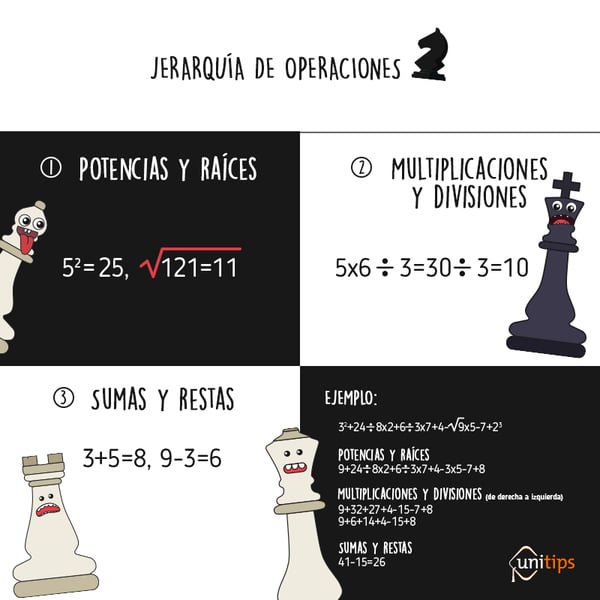 Jerarquía de operaciones | MAtemáticas