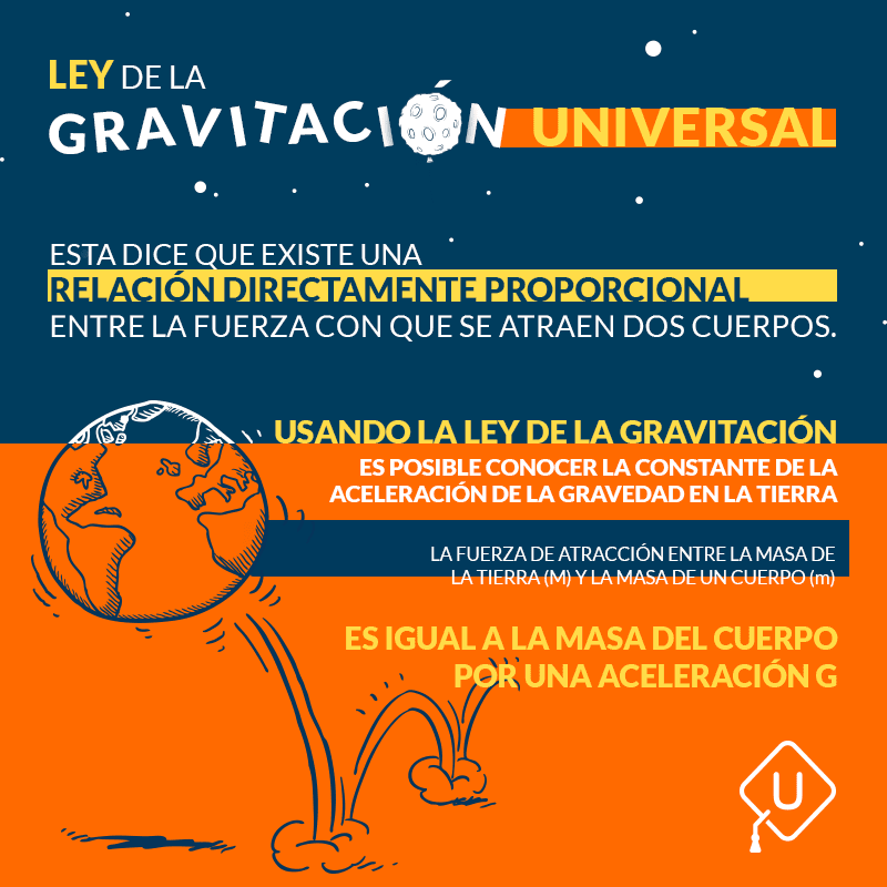 Ley de la Gravitación Universal | Guía IPN