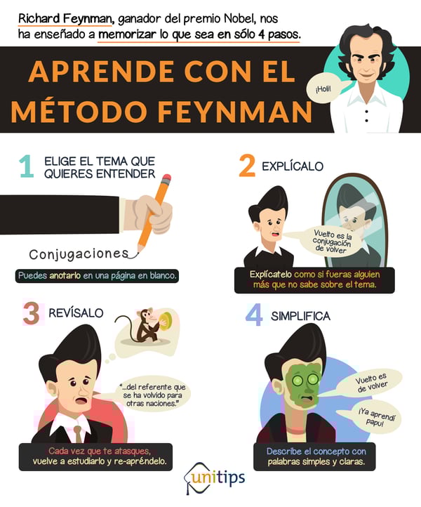 Tips de estudio: Técnica Feynman