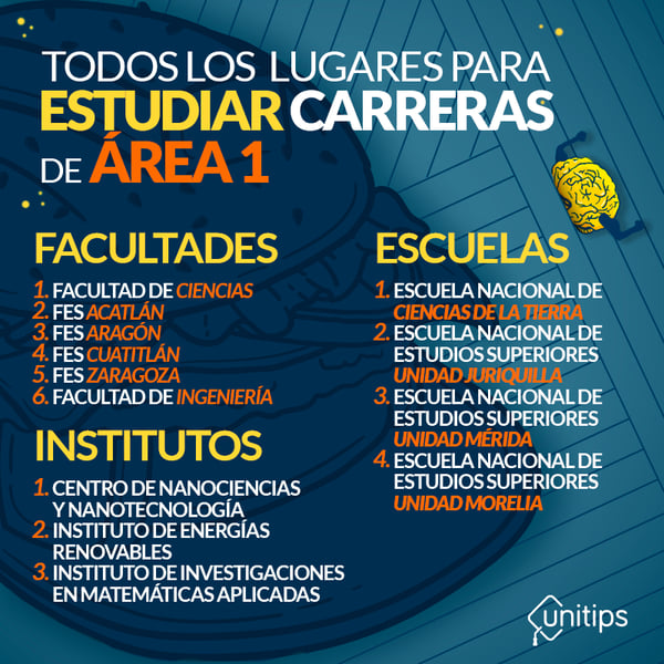 Todas las carreras que puedes estudiar en Área 1