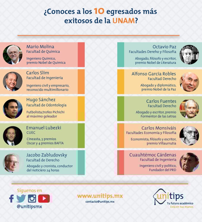 ¿Conoces a los 10 egresados más exitosos de la UNAM?